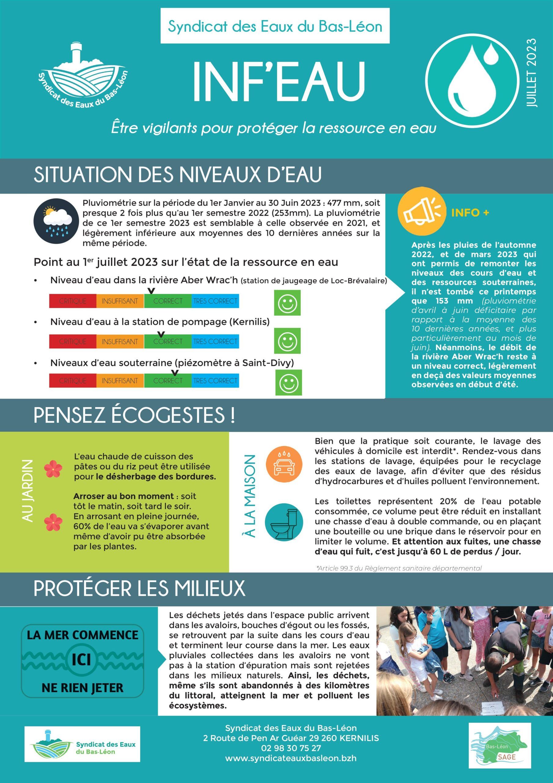 Syndicat des eaux du Bas-Léon